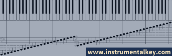 Aprender A Tocar Piano O Teclado 2024 [Las Mejores Lecciones]