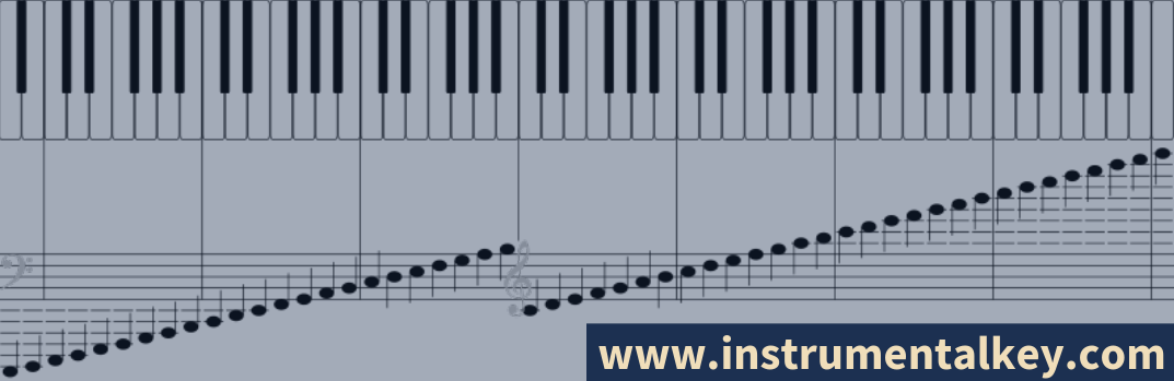 Aprender A Tocar Piano O Teclado 2024 [Las Mejores Lecciones]